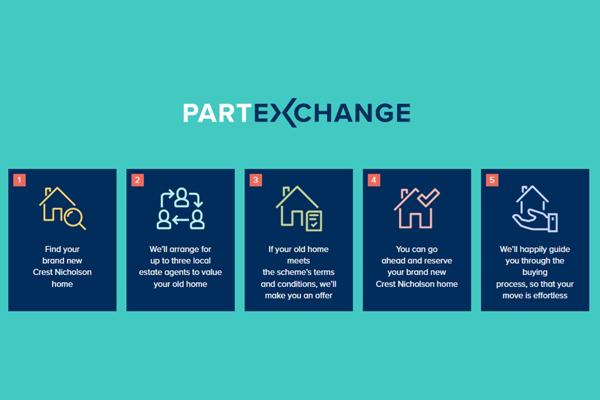 Cygnet View | Swanland | Crest Nicholson